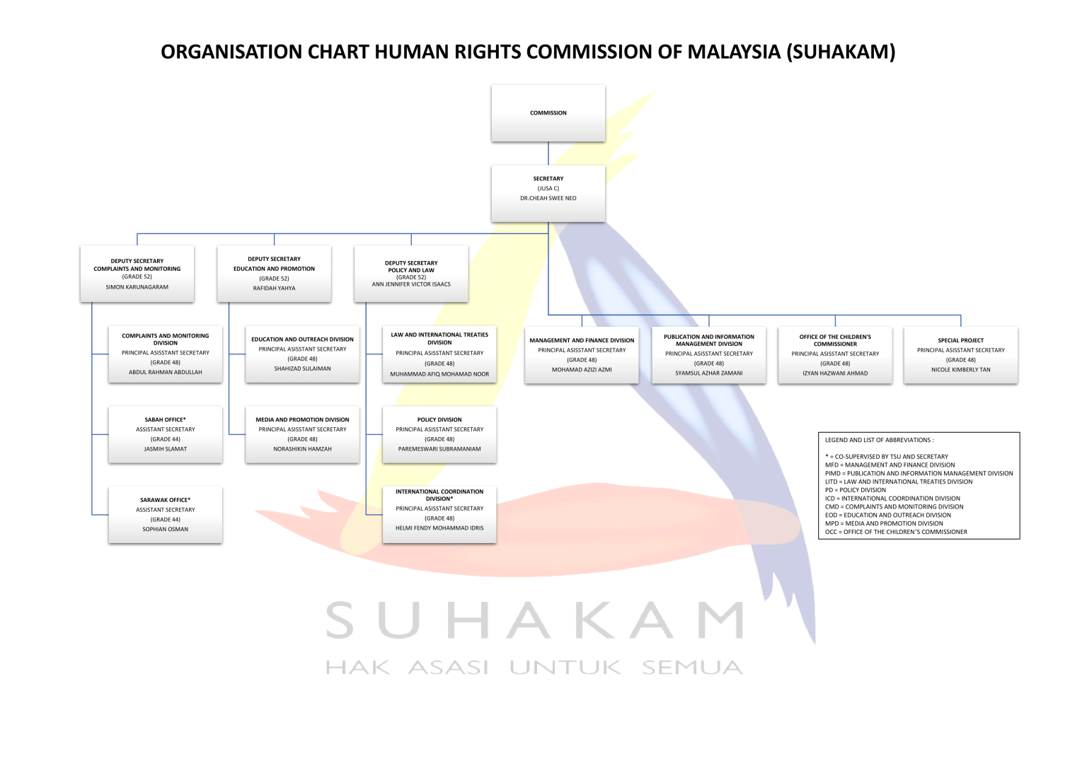About Us – SUHAKAM