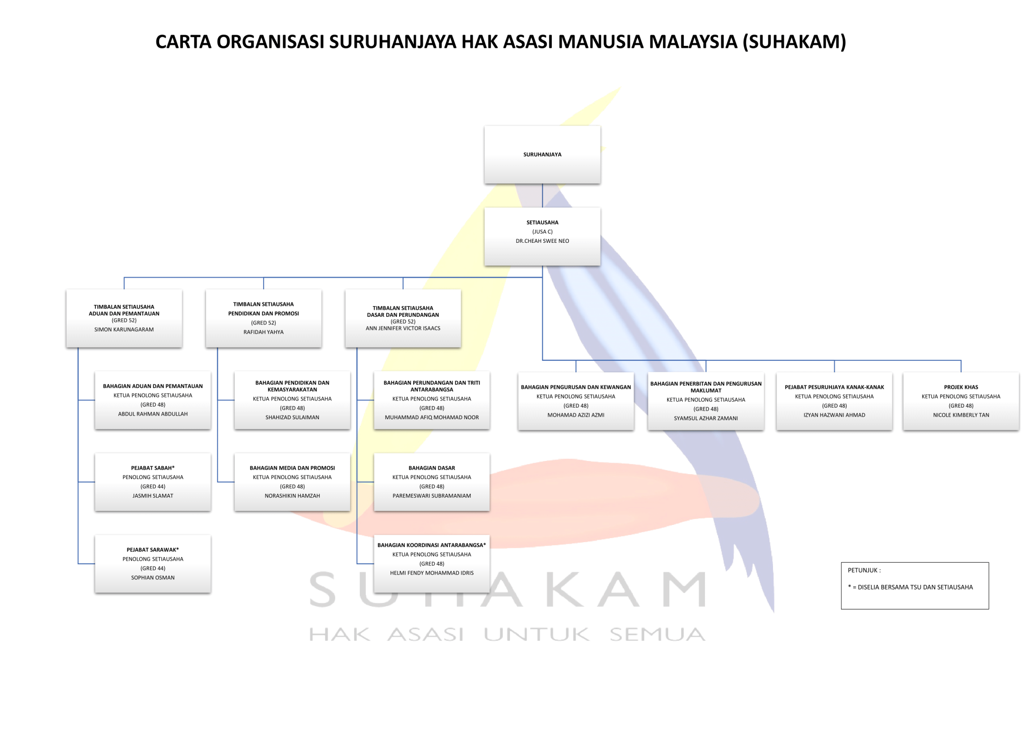 About Us – SUHAKAM